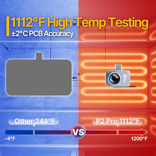 InfiRay P2 Pro Thermal Camera for Android, 256x192 IR High Resolution, 9g Smallest Thermal Imager with -4°F to 1112°F Temp Range, Video Recording Supported, Works for Smartphones and PC & Tablets