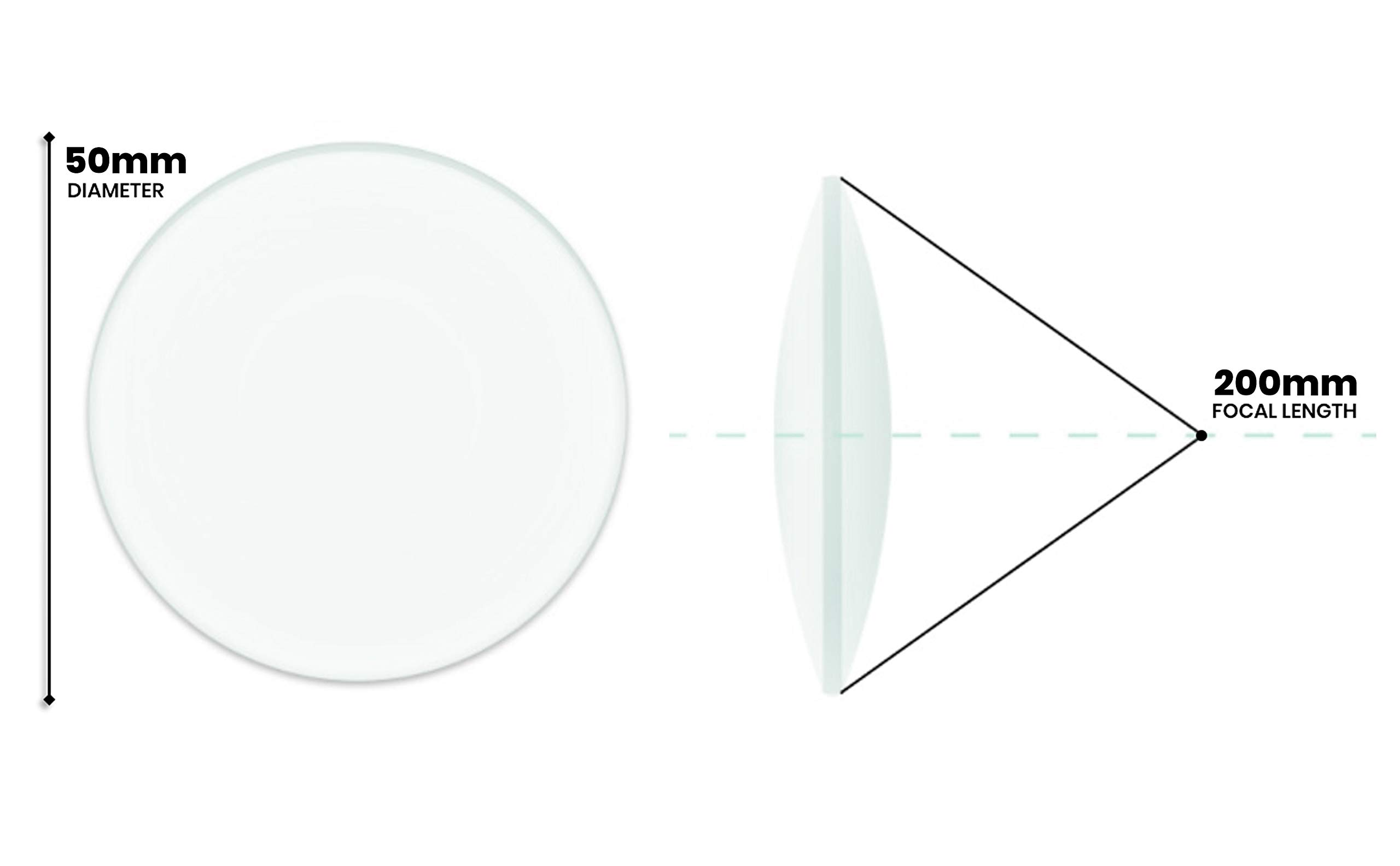 Double Convex Lens, 200mm Focal Length, 2" (50mm) Diameter - Spherical, Optically Worked Glass Lens - Ground Edges, Polished - Great for Physics Classrooms - Eisco Labs