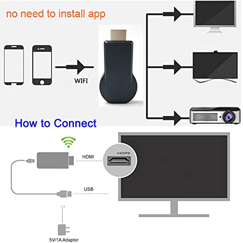 Wireless WiFi Display Dongle, 1080P HDMI Adapter for Mobile Screen Mirroring Device to TV Projector Receiver, Business Education Office Supplies, Support Android iOS Windows