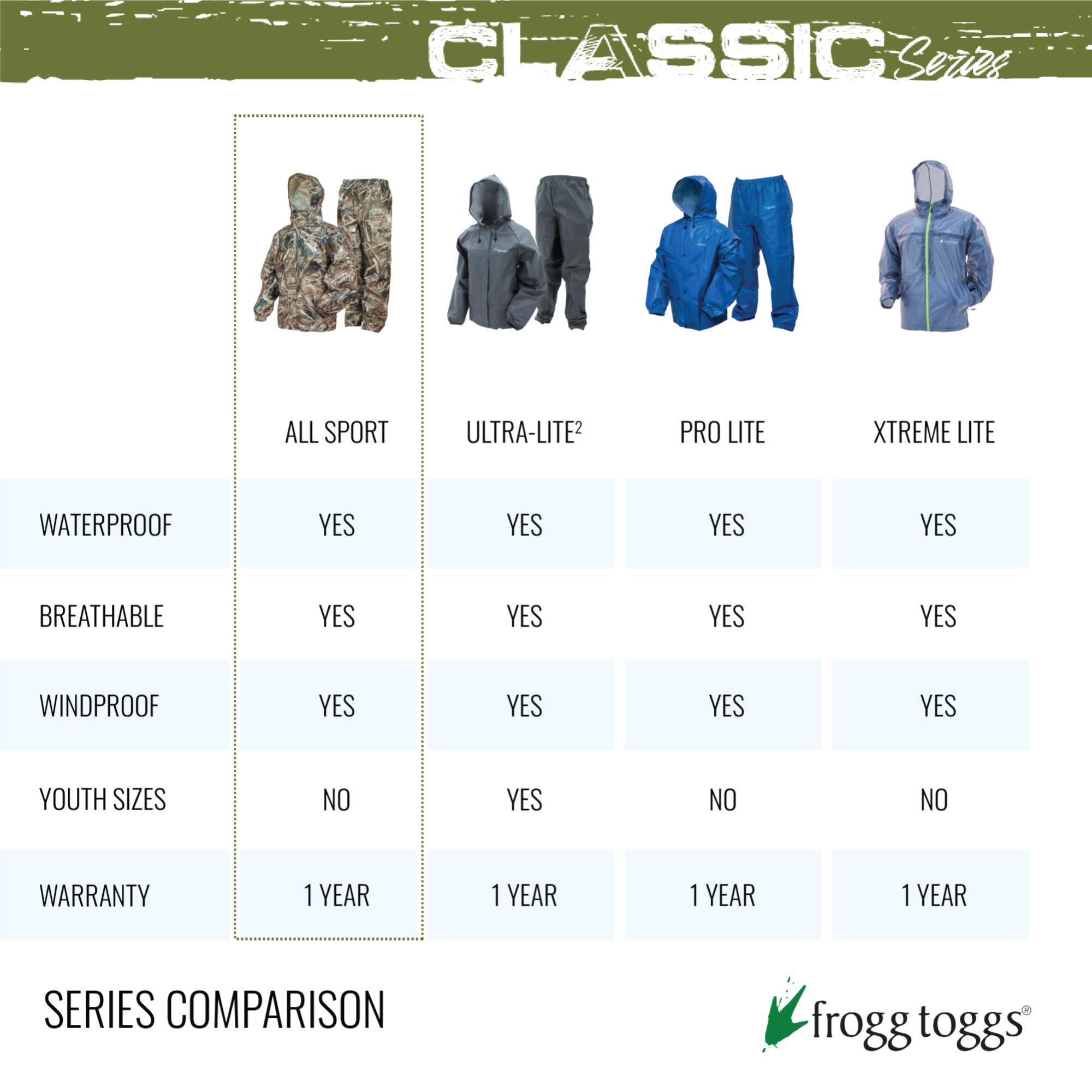 FROGG TOGGS Men's Standard Classic All-Sport Waterproof Breathable Rain Suit, Black/Black, Large