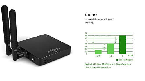 Ugoos AM6B Plus TV Box Amlogic S922X-J Android 9.0 DDR4 4GB RAM 32GB ROM WiFi6 1000M Ethernet USB 3.0 BT5.0 4K H.265 HDR TV Box