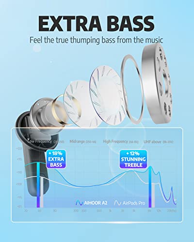 AIHOOR Wireless Earbuds for iOS & Android Phones, Bluetooth 5.3 in-Ear Headphones with Extra Bass, Built-in Mic, Touch Control, USB Charging Case, 30hr Battery Earphones, Waterproof for Sport