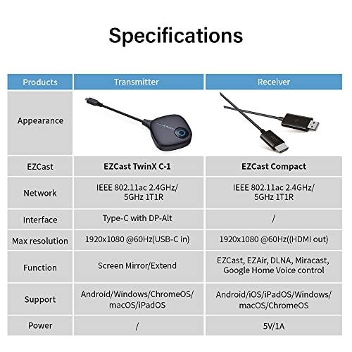 EZCAST TWINX Package | Wireless HDMI / USB-C Transmitter and Receiver Kit, Support DP Alt Mode.