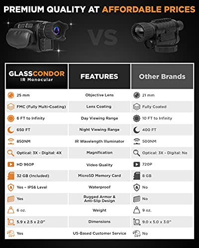 CREATIVE XP Night Vision Monocular for Hunting & Surveillance w/Card Reader - Infrared Monoculars - Black