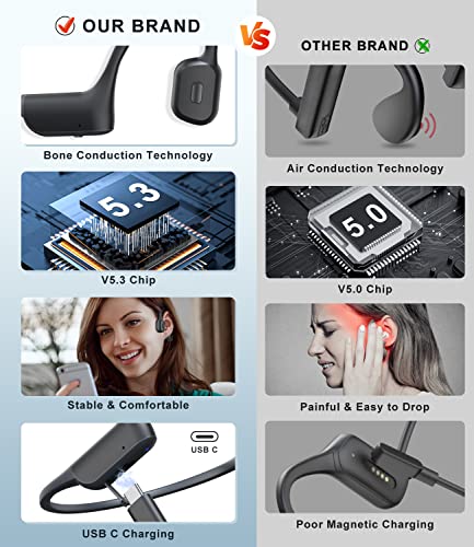 LAKKA Bone Conduction Headphones, Open-Ear Headphones Bluetooth 5.3 Sport Headset with Mic, IPX5 Waterproof Sweatproof Lightweight Wireless Earphone for Running Cycling Driving Workouts, with Earplugs