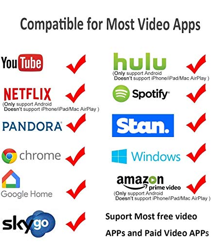Doofany Wifi Display Dongle, Wireless HDMI Adapter Compatible with Android/iPhone/iPad/Pixel/Nexus/Mac/Windows to Stream Video Picture Files to TV Projector