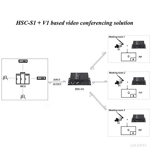 HaiweiTech FHD 1920Px1080P 30fps H.264 H.265 Mini Wireless Streaming Webcam, Live Streaming Camera for Facebook, YouTube, Live Church Streaming, Live Wedding