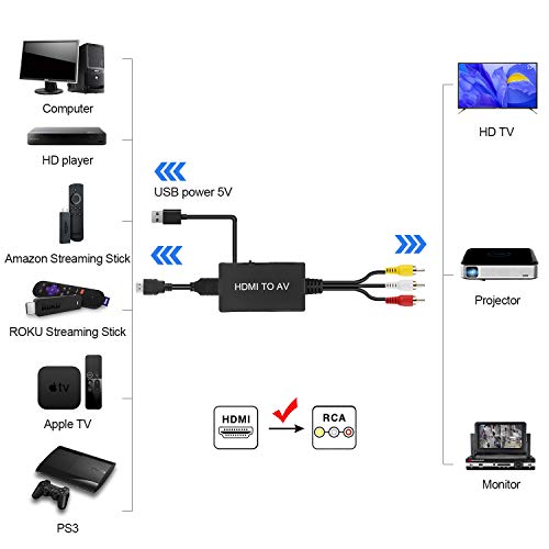 TaiHuai HDMI to RCA, HDMI to Older TV Adapter Compatible for Fire Stick, Roku, Apple TV, Xiaomi Mi Box, Android TV Box, DVD, Blu-ray Player ect.(HDMI to AV Converter)