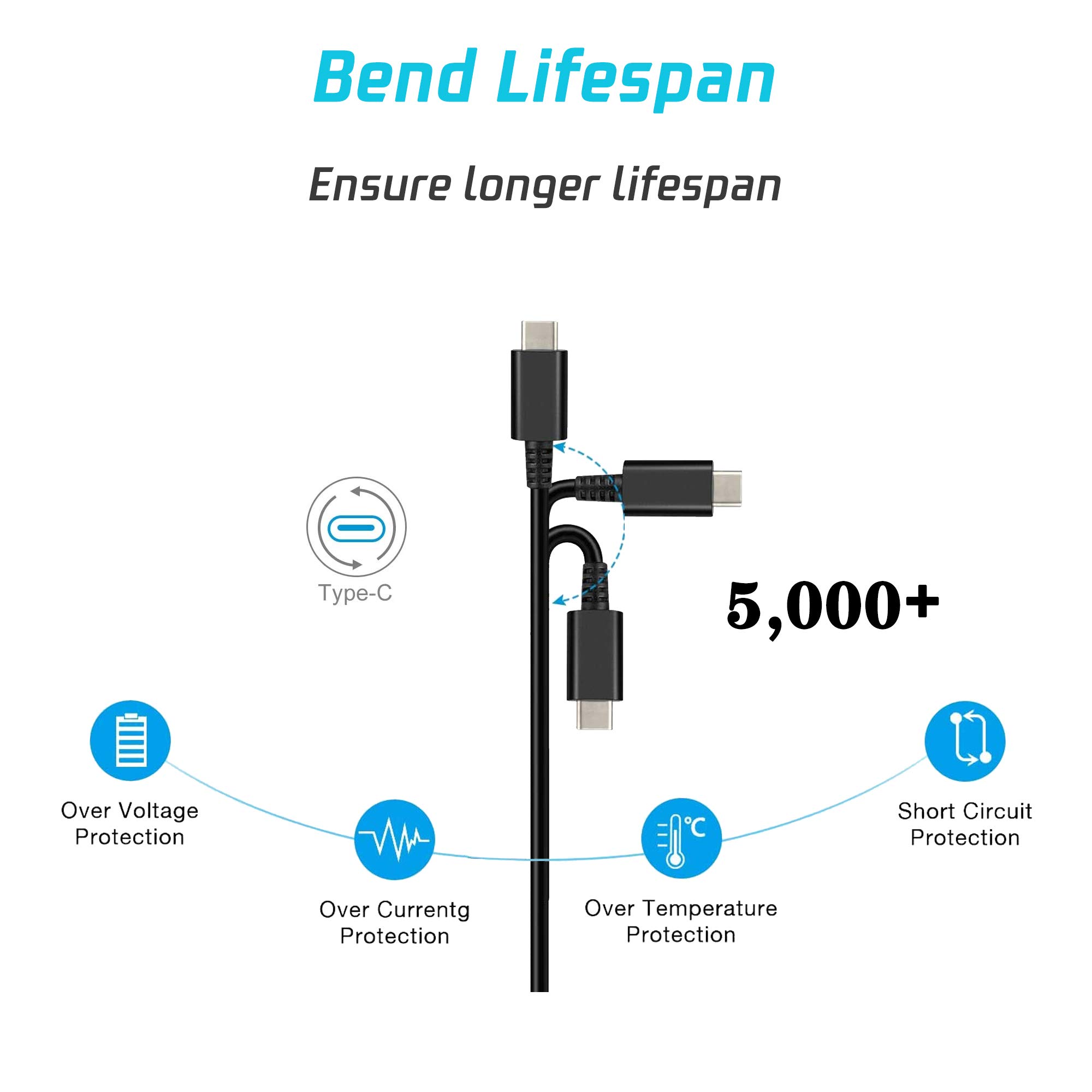 9.8FT USB C Charging Cable for Nintendo Switch & OLED model, Fast Charging USB Type A to USB C Cable by RHPTALL Compatible with Samsung Galaxy S20 S20+ / Note20, Google Pixel 5 and Other USB C Charger
