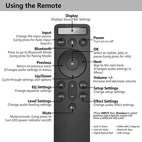 Replacement for Vizio-Sound Bar-Remote,Backlit Display Remote for Vizio 5.1/2.1 Home Theater Sound Bar,for Vizio M/V/P Series Home Audio Sound System…