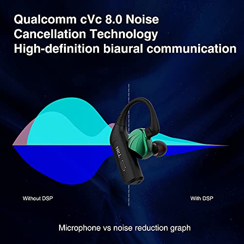 Linsoul TRN BT30 Bluetooth 5.2 True Wireless HiFi Earphone Module with Individual Amp Section, Qualcomm QCC3040 Chipset, APT-X/AAC/SBC Codecs (S-2Pin)