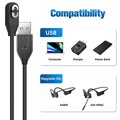 seynli (2-Pack) Charging Cable for Shokz Aeropex/OpenRun, OpenRun Pro, OpenRun Mini & OpenComm, for Aftershokz Charging Cable, Magnetic USB Cable Compatible with AfterShokz Headphones Charger - 3.3ft