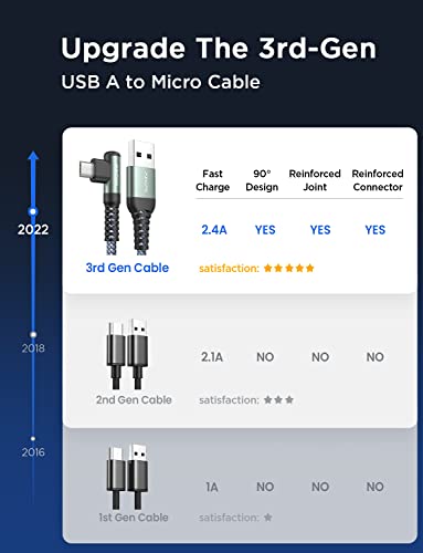 AINOPE Micro USB Cable, (3-Pack, 6.6ft/6.6ft/10ft) Micro USB Charging Cable Right Angle, High Speed Durable Nylon Braided Android Charger Compatible for Fire Tablet, Kindle, Samsung Galaxy S7 S6