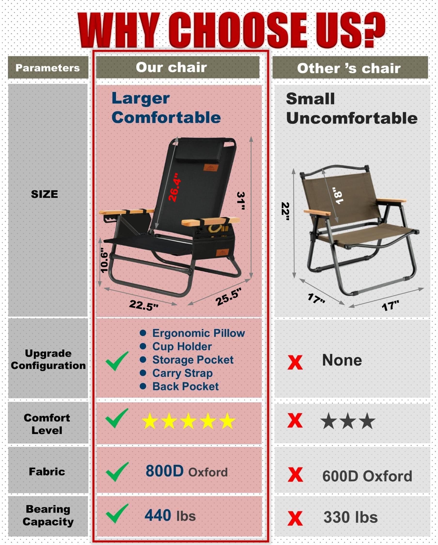 AnYoker Beach Chair, 4 Adjust Position Compact Backpacking Chair, Portable Folding Chair, Camping Chair with Side Pocket, Headrest,Cup Holder,Shoulder Strap, Lightweight Hiking SDTJY(Mouse)