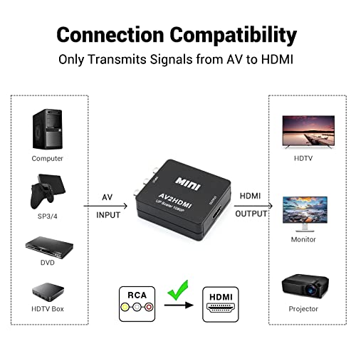 Sorthol RCA to HDMI Converter, AV to HDMI 1080P Composite CVBS AV to HDMI Video Audio Converter Adapter for PAL/NTSC for PC Laptop Xbox PS4 PS3 TV STB VHS VCR Camera DVD