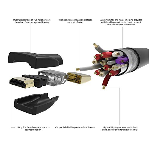 Amazon Basics CL3 Rated High Speed 4K HDMI Cable (18Gbps, 4K/60Hz) - 10 Feet, Black