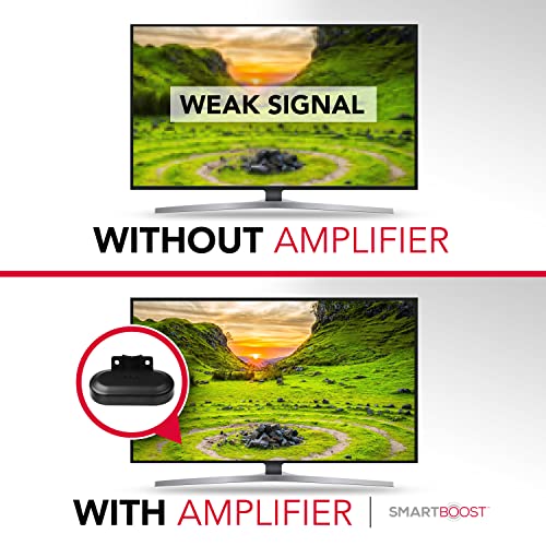 RCA Digital Signal Amplifier for Outdoor Antennas – Extremely Low Noise, UHF/VHF Amplification, Easy Install with Indoor Power Injector, Supports All TVs and Passive Outdoor TV Antennas (AMP2450E)
