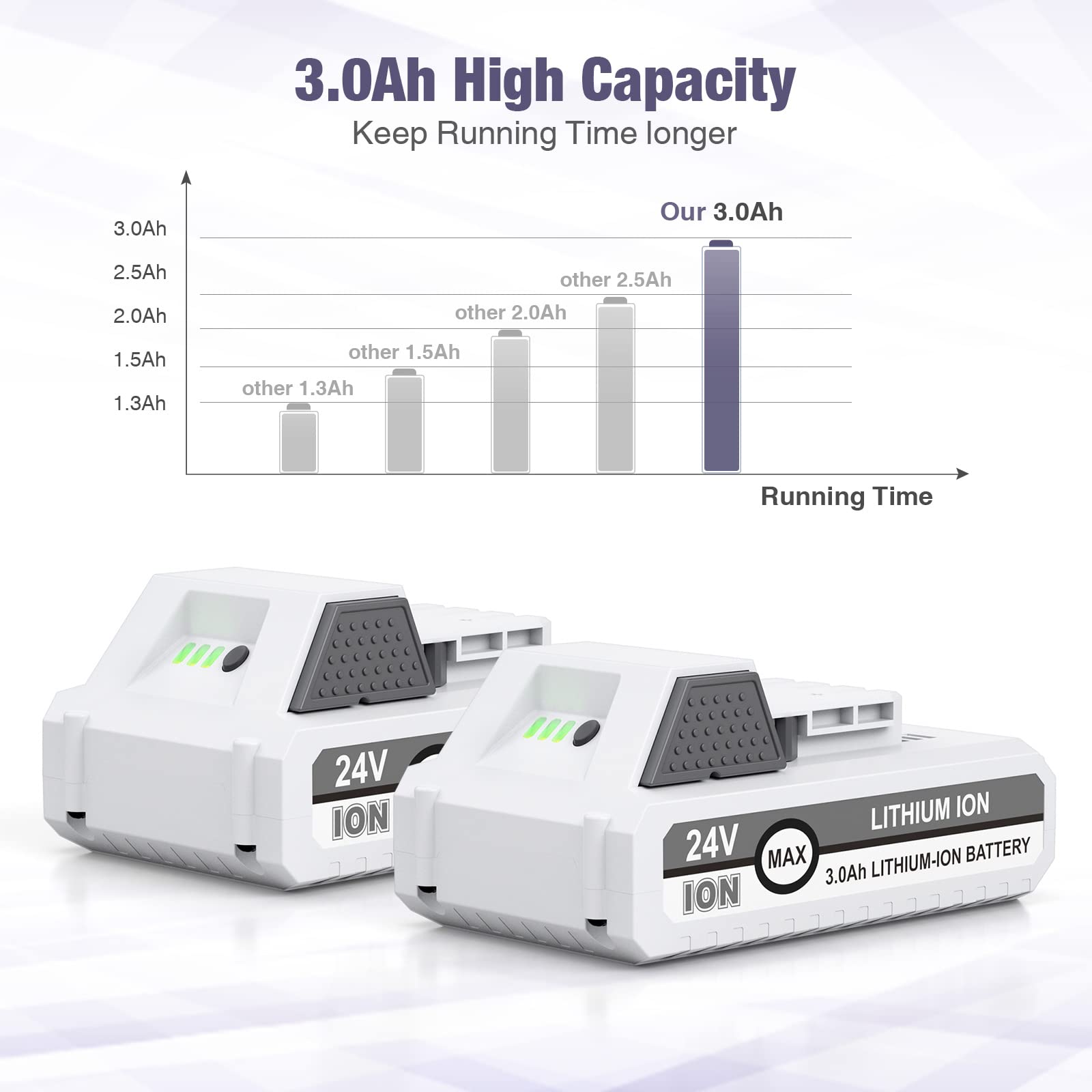 C D H 2 Packs 24V 3000mAh Replacement Battery for Snow Joe+Sun Joe 24V Lithium-iON Battery Series 24BAT-LTX/LTW/LTE/LT/XR EcoSharp Pro