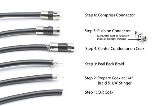 100' Feet, Black RG6 Coaxial Cable (Coax Cable) with Weather Proof Connectors, F81 / RF, Digital Coax - AV, Cable TV, Antenna, and Satellite, CL2 Rated, 100 Foot