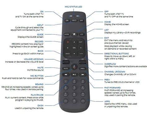 AT&T TV Now DirecTV Receiver Remote Control Voice Remote Control C71KW Black