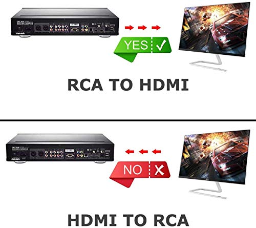 Amtake RCA to HDMI Converter, 1080P RCA Composite CVBS AV to HDMI Video Audio Converter Adapter Compatible with N64 Wii PS2 Xbox VHS VCR Camera DVD, Support PAL/NTSC with USB Power Cable