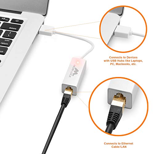 USB Ethernet (LAN) Network Adapter Compatible with Laptop, Computers and All USB 2.0 Compatible Devices Including Windows 11/10/8.1/8 / 7 / Vista/XP by Mobi Lock
