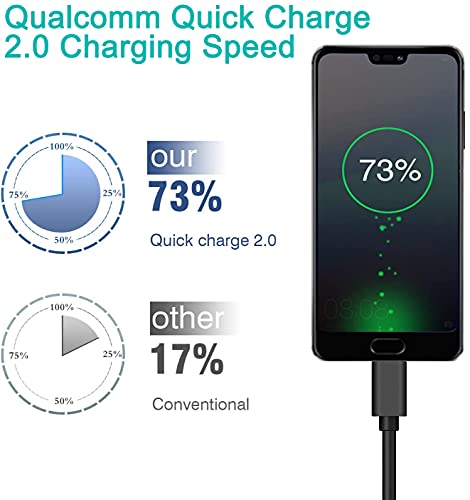 Micro USB Cable 6ft Samsung Tablet Charger Cord for Samsung Galaxy Tablet Tab E S2 Tab 3 4 10.1 9.7 8.0 7.0 Tab 10.1 Tab E 8.0 Tablet Note 4 Tab S 10.5 SM-T280 350 377 530 580 Samsung Charging Cable