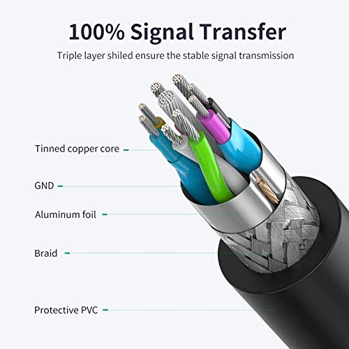 USB Extension Cable 20 ft - VCZHS USB 3.0 Extension Cable USB Male to Female Extension Cable for USB Flash Drive, Card Reader, Hard Drive, Keyboard,Mouse,Playstation, Xbox, Printer, Webcam