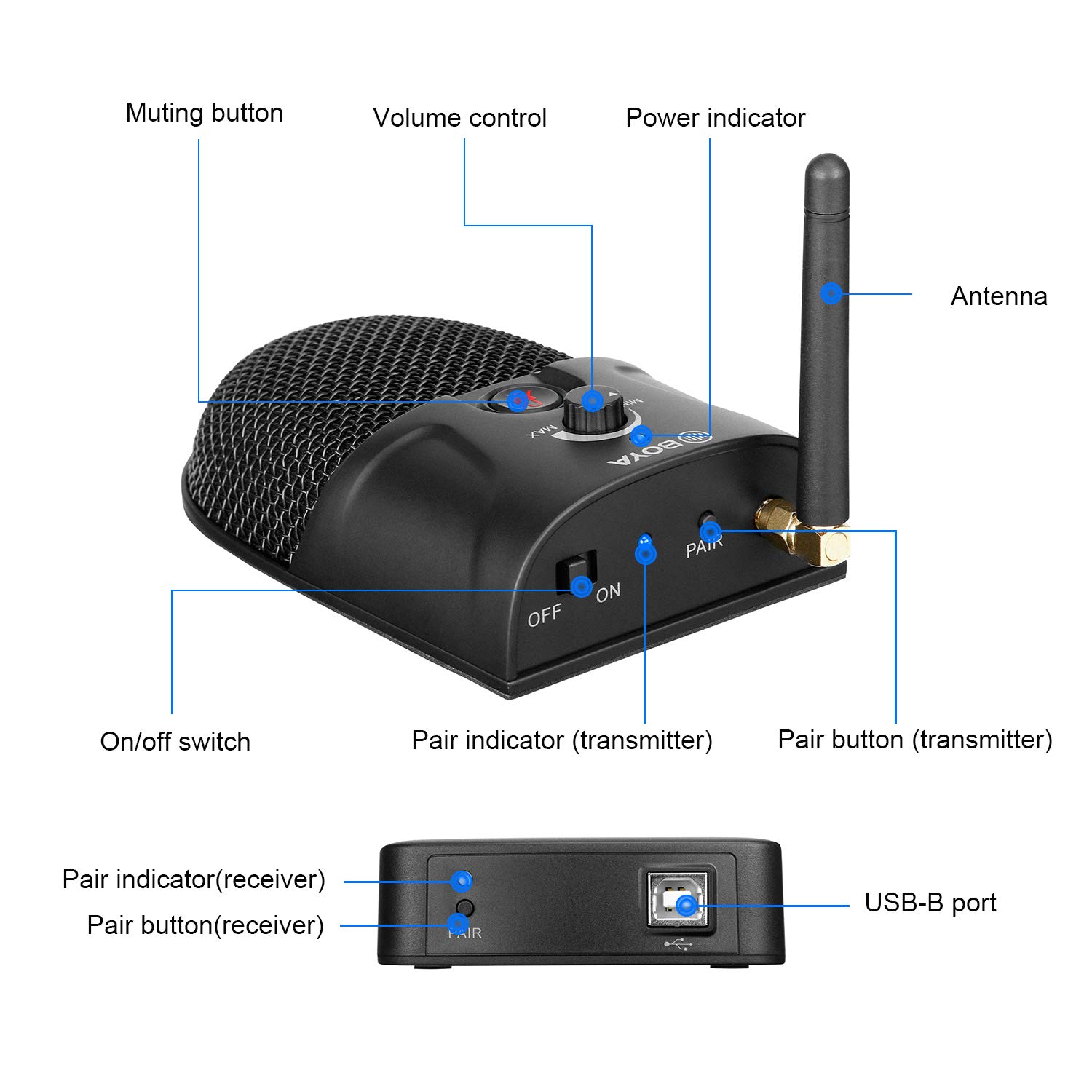 2.4GHz Wireless Conference Microphone, BOYA BY-BMW700 Omnidirectional USB Meeting Mic Table Top Desktop Microphone with 360° Pick Up Range Ideal for Video Conference, Seminars,Corporate Events