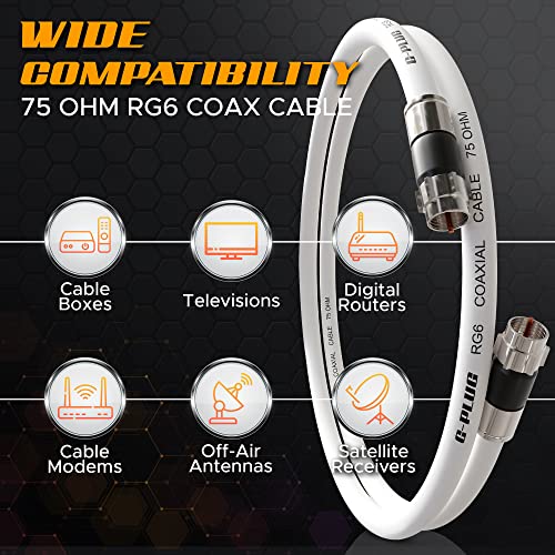 G-PLUG 6FT RG6 Coaxial Cable Connectors Set β High-Speed Internet, Broadband and Digital TV Aerial, Satellite Cable Extension β Weather-Sealed Double Rubber O-Ring and Compression Connectors White