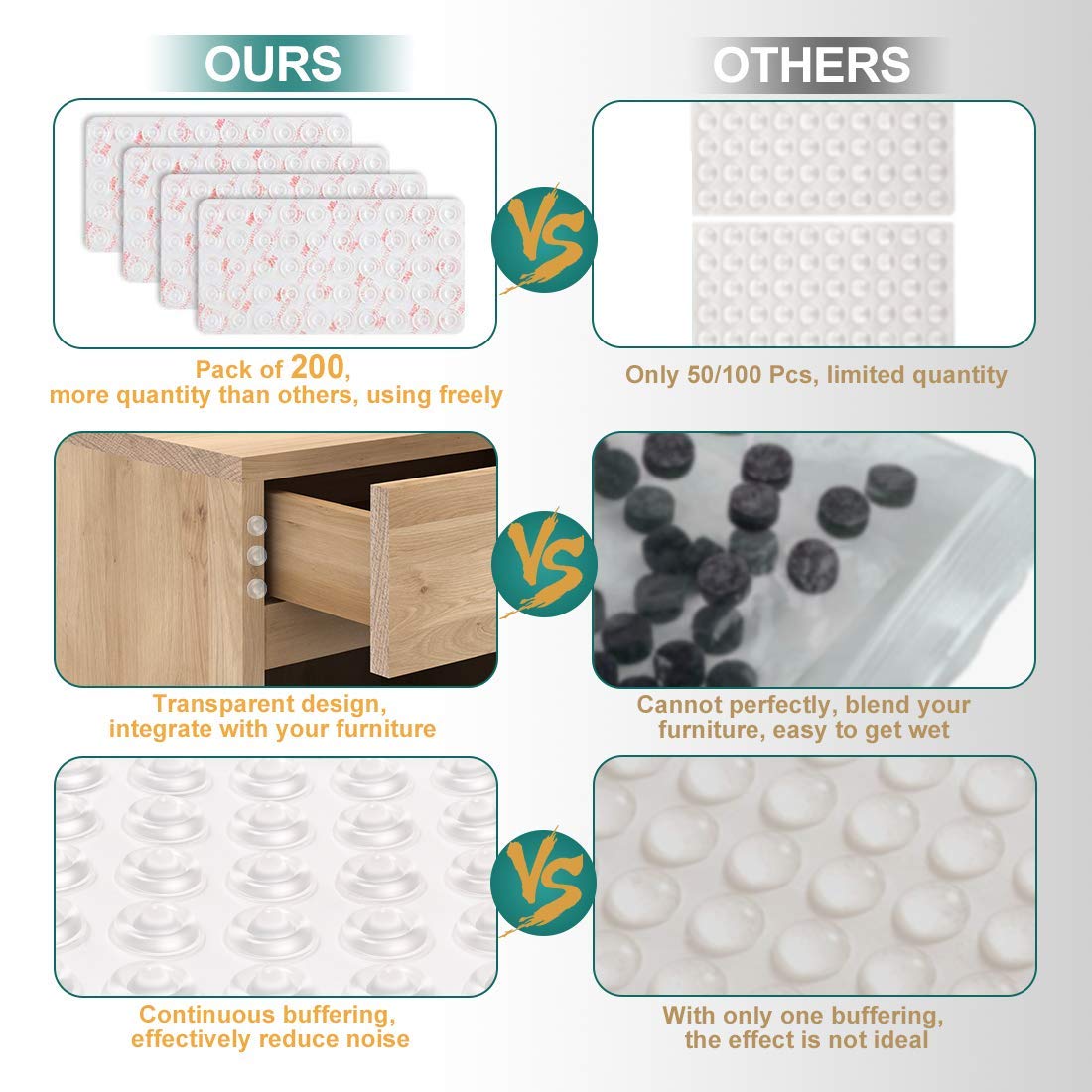 Cabinet Door Bumpers Pack of 200 Self Adhesive Bumpers Pads, Sound Dampening Circular Dots Cupboard Bumpers Clear, Soft Rubber for Drawers, Table Tops, Laptop