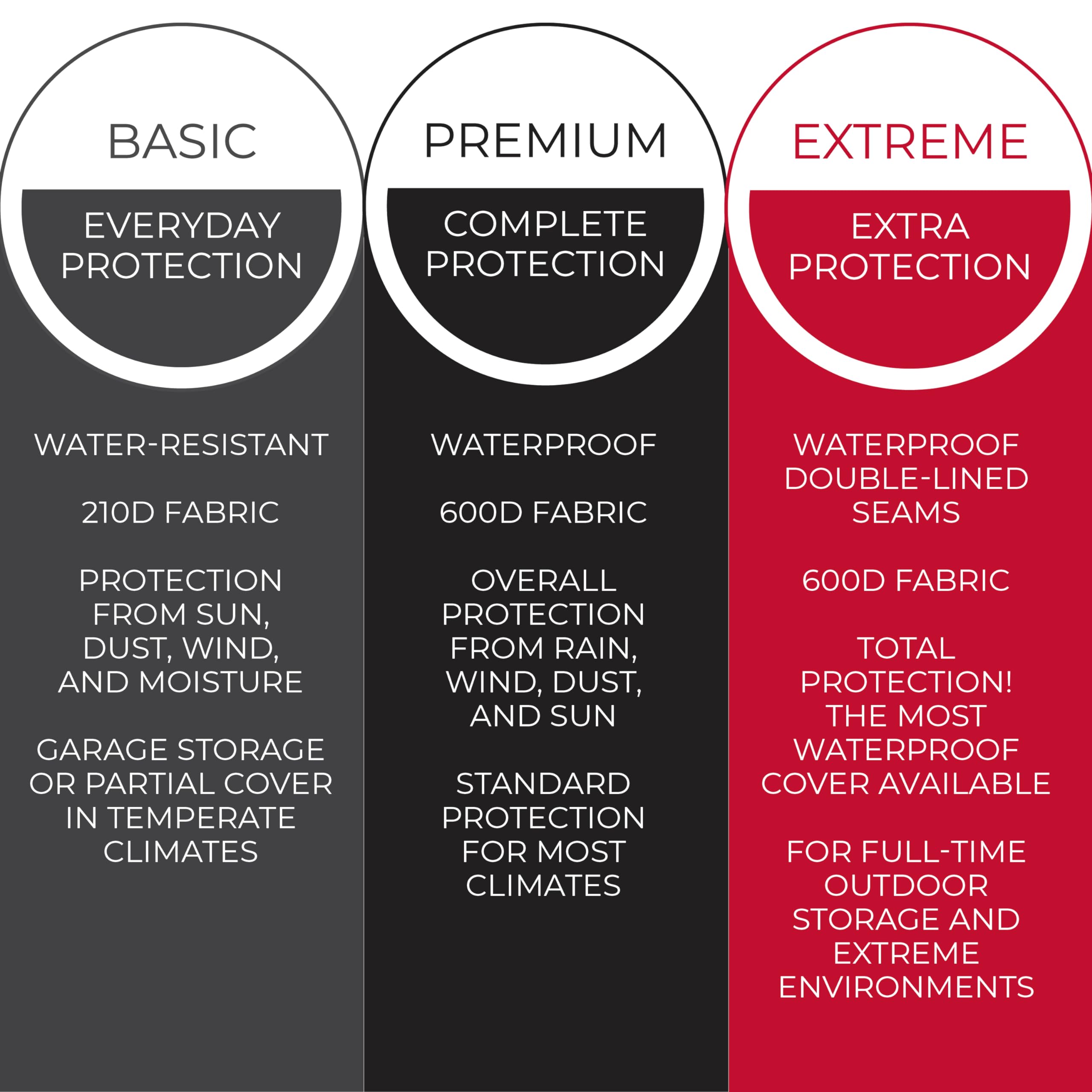 Tough Cover Snow Blower Cover - Certified Waterproof, Heavy Duty 210D Marine Grade Fabric - Universal Outdoor Protection for Snow Blower