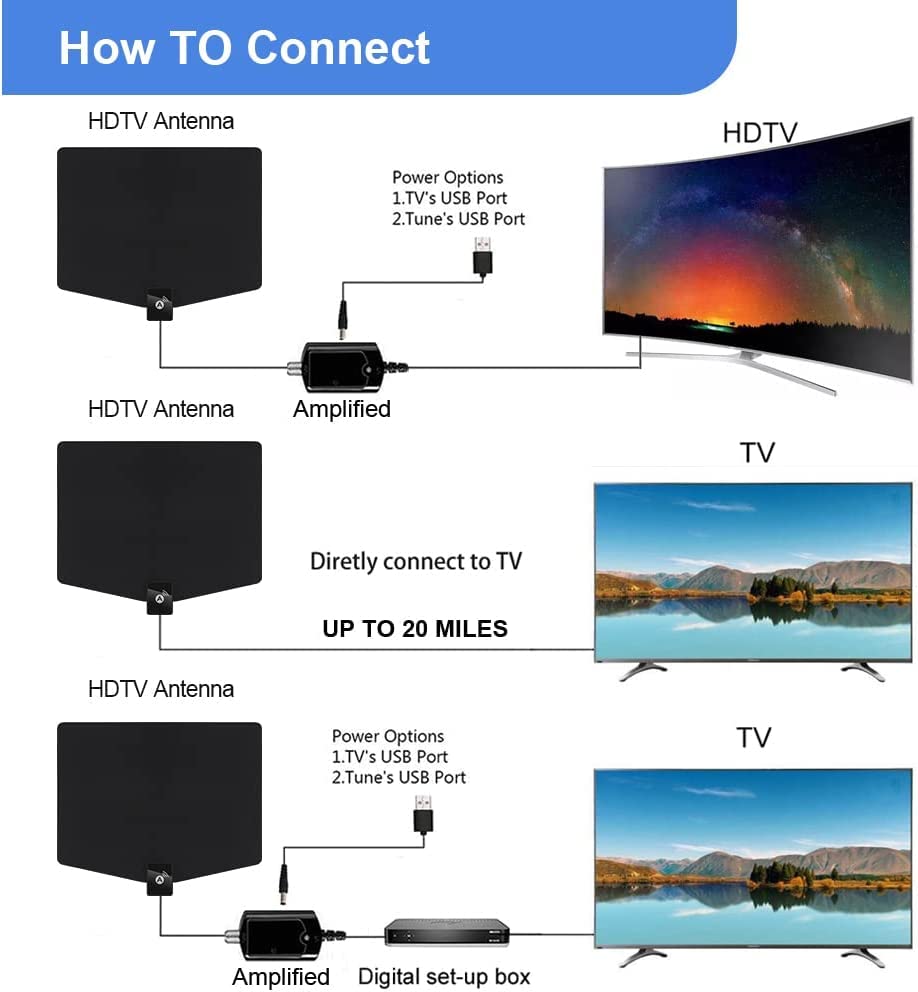 TV Antenna,Amplified HD Indoor Digital HDTV Antenna 200+Miles Range Antenna, Support 4K 1080p and All TVs,13.2ft Coaxial Cable, All Old Tv for Local Channels