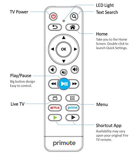 Primote Remote for Insignia Fire/Smart TV for Toshiba Fire TV - TV/Soundbar Volume Control -Support Learning IR Devices [No Voice Search, NOT for Fire Stick]