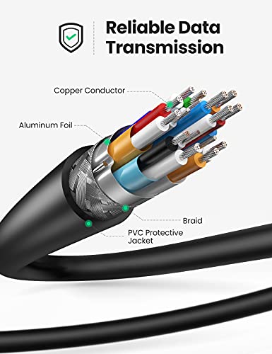 UGREEN Micro HDMI to HDMI Cable Adapter 4K 60Hz Ethernet Audio Return Channel Compatible with GoPro Hero 7/6 Raspberry Pi 4 Retroid Pocket 2+ Yoga 3 B500 Sony A6000 Camera Video Capture Card 3FT