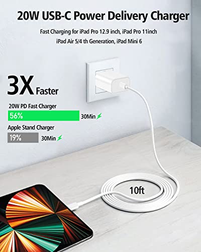 10FT iPad Charger Cord, 20W USB C Fast Charger with Long Charging Cable for iPad Pro 12.9 6th/5th/4th/3rd, 11 inch 4th/3rd/2nd/1st, iPad 10th Generation, iPad Air 5th/4th Generation, iPad Mini 6