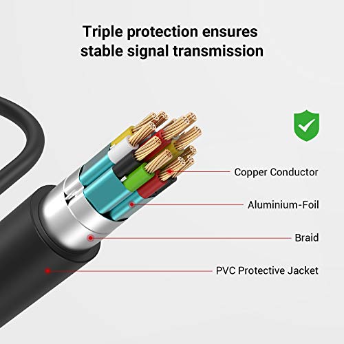SMALLRIG Ultra-Slim 4K HDMI Adapter Cable, Female HDMI Type A to Male Micro-HDMI Type D, 4K@60HZ, for Sony A7R IV A7RIII A7III A7II A7RII / for Fujifilm X-T2 X-T3 - 3021