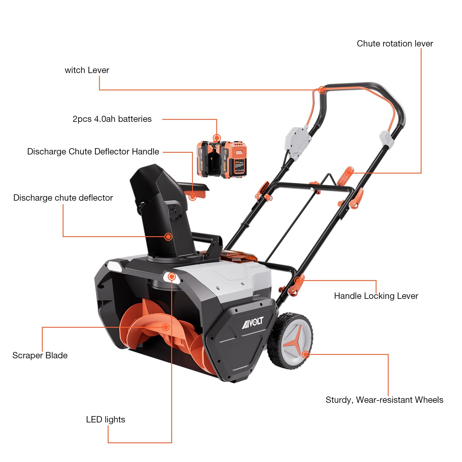 AIVOLT Cordless Snow Blower, 40V Battery Powered Snow Blower Kit, 21inch Brushless Motor Snow Remove Machine, w/ 2 x 4.0Ah Batteries and Dual Port Charger