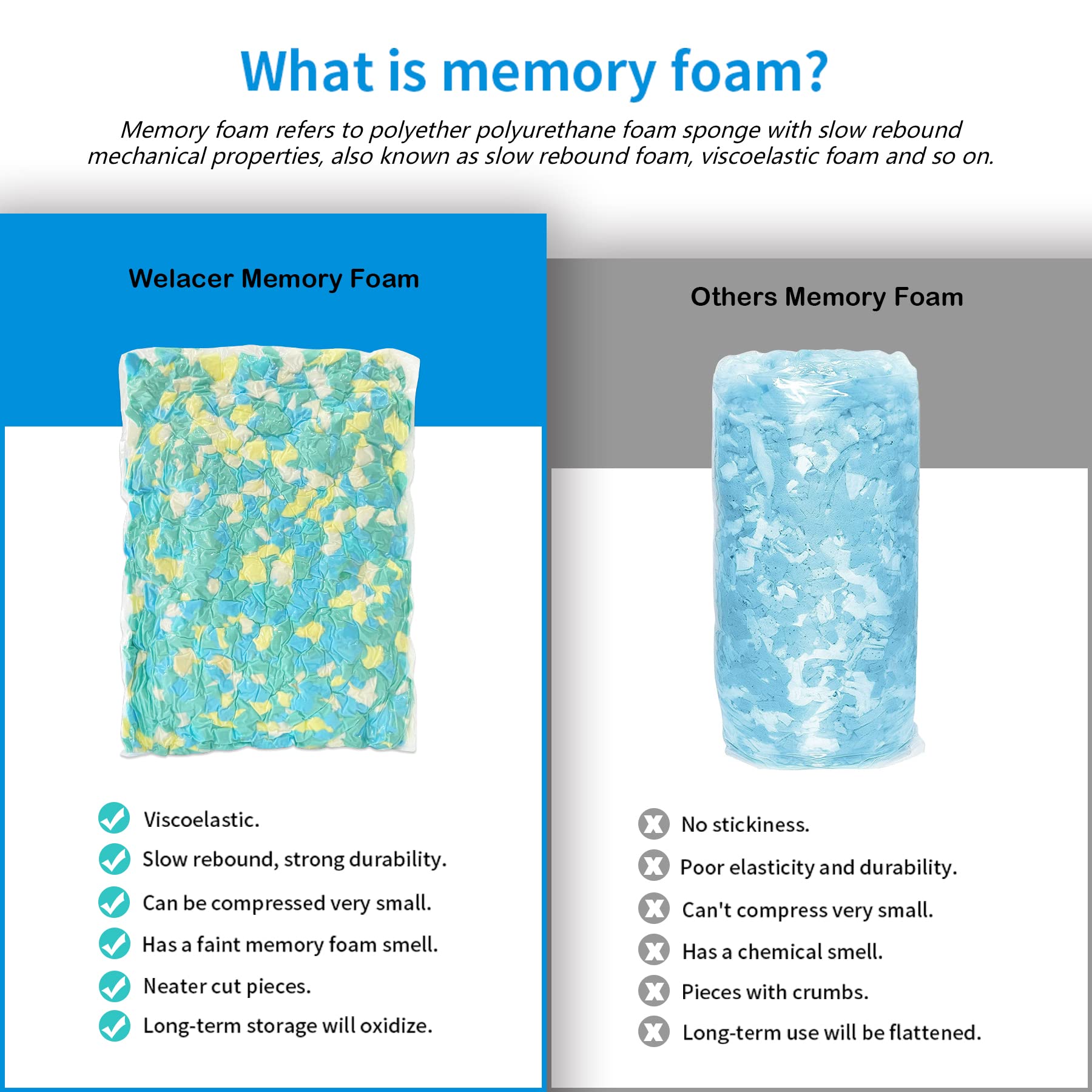Welacer Shredded Memory Foam Filling 10lbs for Bean Bag Filler, Pillow Chair Cushion Dog Bed Arts Crafts Refill, Without Added Gel Particles, Premium Soft and Great for Stuffing, Multi Color and Shape
