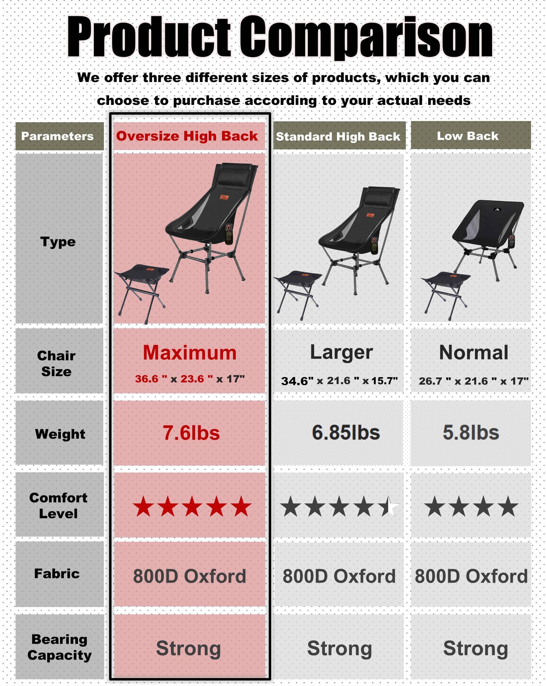 AnYoker Camping Chair, 2 Way Compact Backpacking Chair, Portable Folding Chair, Beach Chair with Side Pocket, headrest and Foot Rest, Lightweight Hiking Chair 01666 (Blue)
