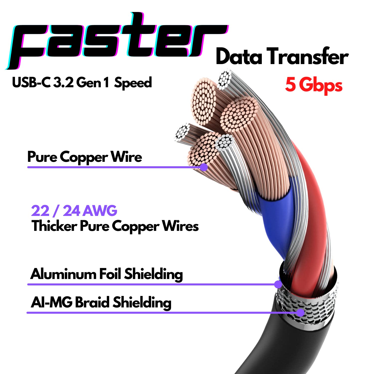 CBUS 10ft Heavy-Duty Extra Long Charging Cable for Samsung Galaxy S24/S23/S22/Ultra/Plus/FE, Galaxy A03s, A13 5G, A14 5G, A15 5G, A23 5G, A25 5G, Galaxy Tab A9+ 5G, A7 Lite
