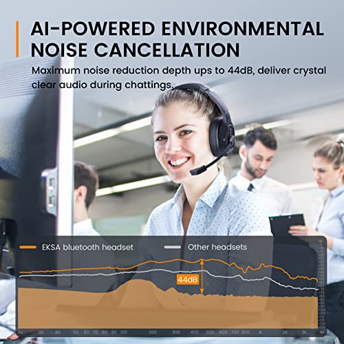 EKSA Bluetooth Headset with Microphone, Wireless Computer Headphone AI-Powered Environmental Noise Cancelling Headset & USB Dongle, 55H Playtime, Over Ear Comfort for PC, Phone, Work, Home Office