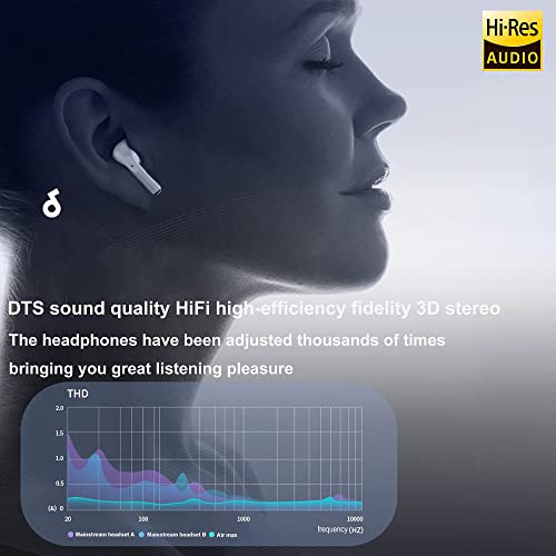 HOKIC Wireless Earbuds,IPX7 Waterproof Noise Cancelling Earbuds ,Touch Control Built-in Microphone,with Wireless Charging Case 40 Hour Playtime ,Bluetooth Headphones for iPhone/Android (Turquoise)
