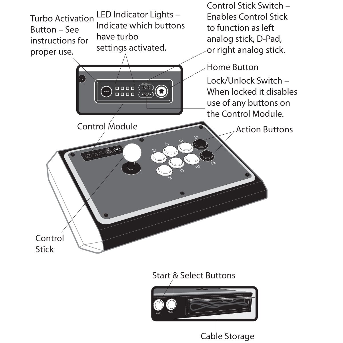 Super Street Fighter IV Arcade FightStick Tournament Edition S - Black - Playstation 3