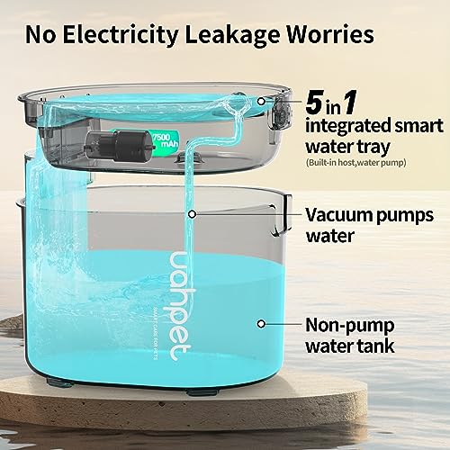 uahpet Cat Water Fountain, Wireless & Battery Operated Pet Fountain for Cats Inside, 67oz/2L Effortless Installation Automatic Water Dispenser