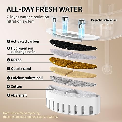 uahpet Cat Water Fountain, Wireless & Battery Operated Pet Fountain for Cats Inside, 67oz/2L Effortless Installation Automatic Water Dispenser