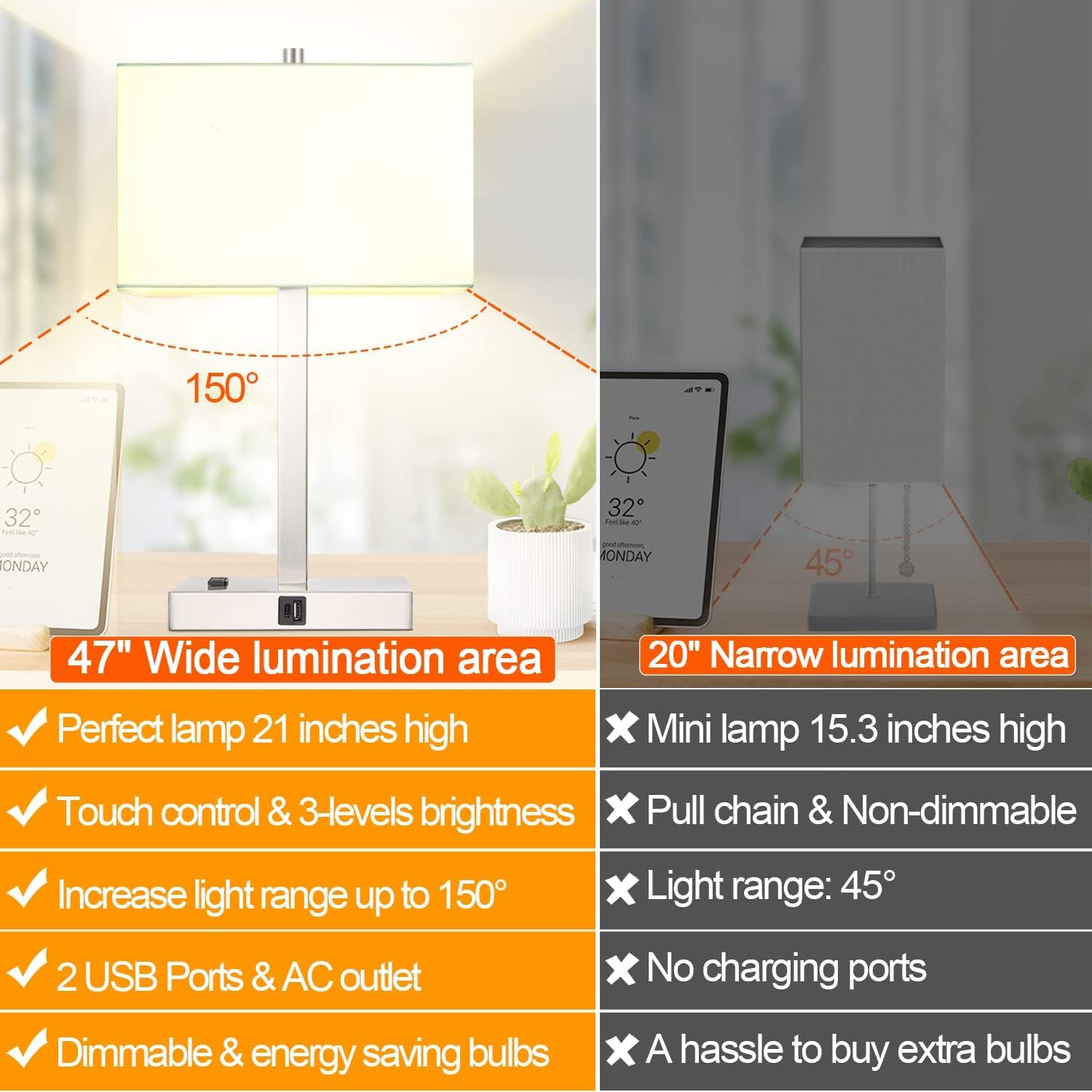 【Upgraded】21" Set of 2 Bedside Touch Control Table Lamp with USB A+C Charging Ports & AC Outlet, 3-Way Dimmable Modern Nightstand Lamp With White Shade for Bedroom, 2700K LED Bulbs Included