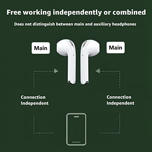GOALSEN J-Series J05 HiFi Stereo Bluetooth Earbuds β Built-in 3 Sound Modes Touch Control Switch, HD Calls, Automatic Connection Dual Bluetooth Wireless Headphones Each Independent Use - White
