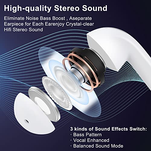 GOALSEN J-Series J05 HiFi Stereo Bluetooth Earbuds β Built-in 3 Sound Modes Touch Control Switch, HD Calls, Automatic Connection Dual Bluetooth Wireless Headphones Each Independent Use - White