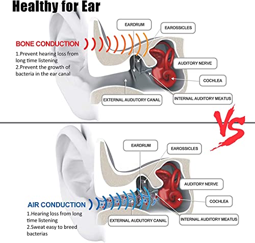 YouthWhisper Bone Conduction Headphones Bluetooth, Wireless Open-Ear Headset with Microphones,Titanium Lightweight Sweat Resistant, Answer Phone Call Sports Earphones for Running Hiking Bicycling
